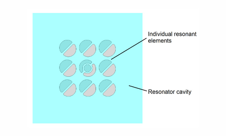 Low-profile and low-volume distributed-split resonators and filters
