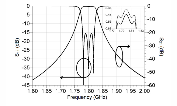 Concentric distributed resonators and filters