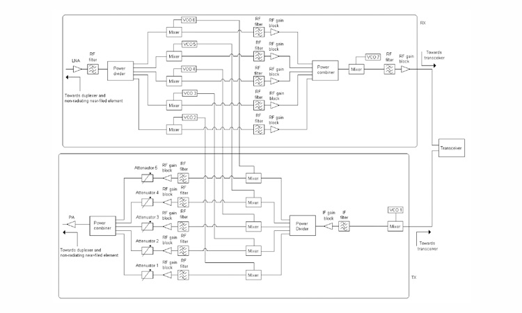 Sensor, a mobile user terminal and a method of a sensor sensing a mobile user terminal