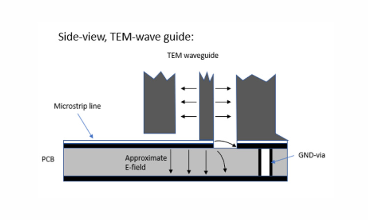 Structure and method of manufacturing a structure for guiding ...